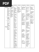 Bandl's Ring: Causes and Risks | PDF | Childbirth | Uterus