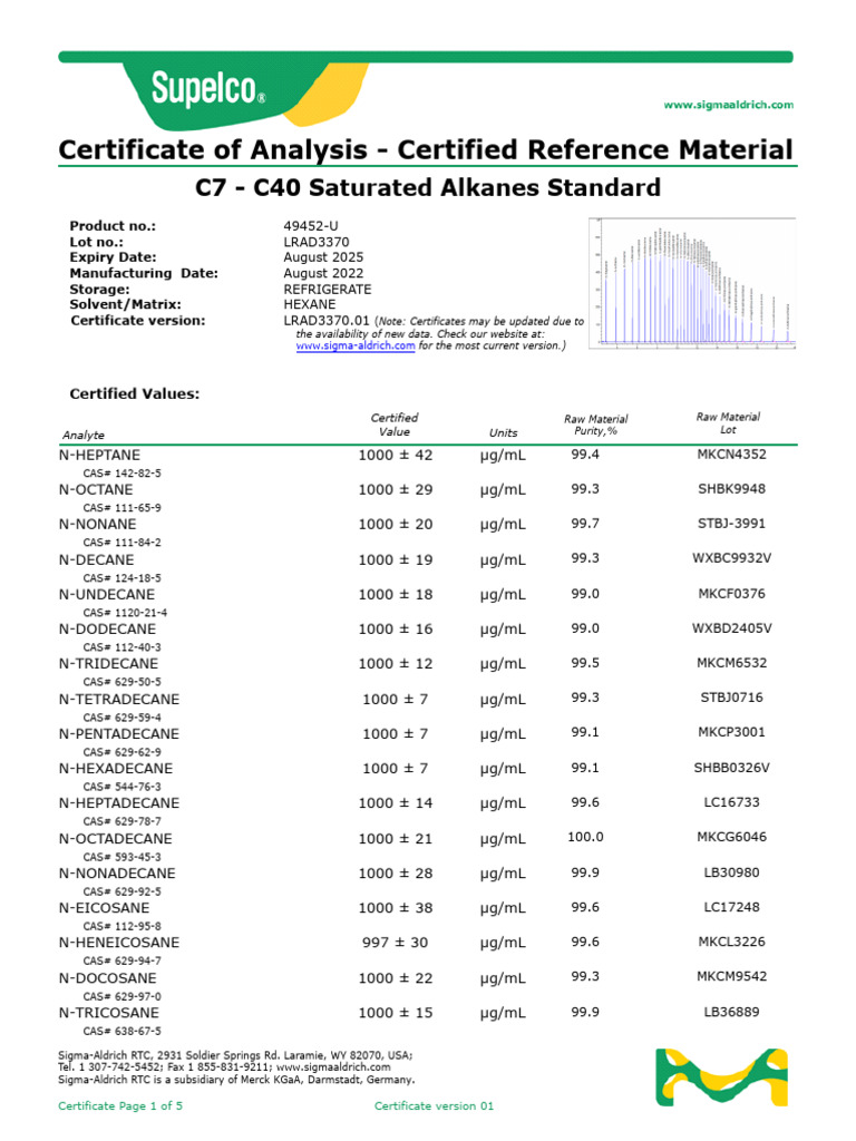 Coa STD TPH C7-C40 Supelco | PDF