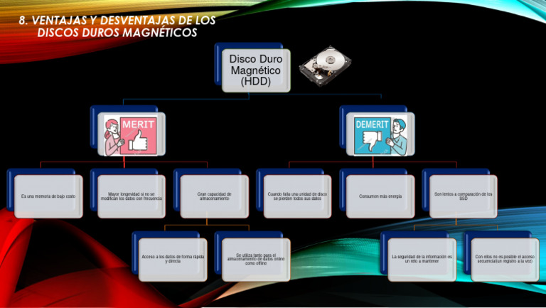 6 Ventajas y Desventajas de Los Discos Duros Magnéticos | PDF