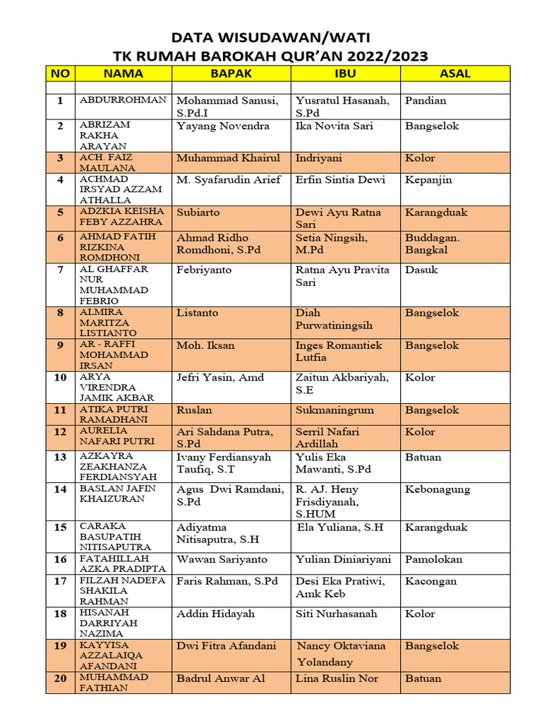 Prosesi Wisudawan TK 2023 | PDF