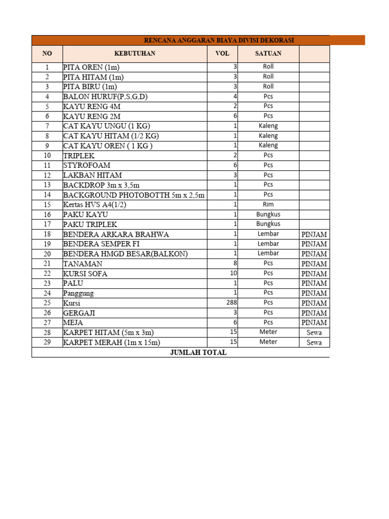 RAB DEKORASI PLAN A | PDF