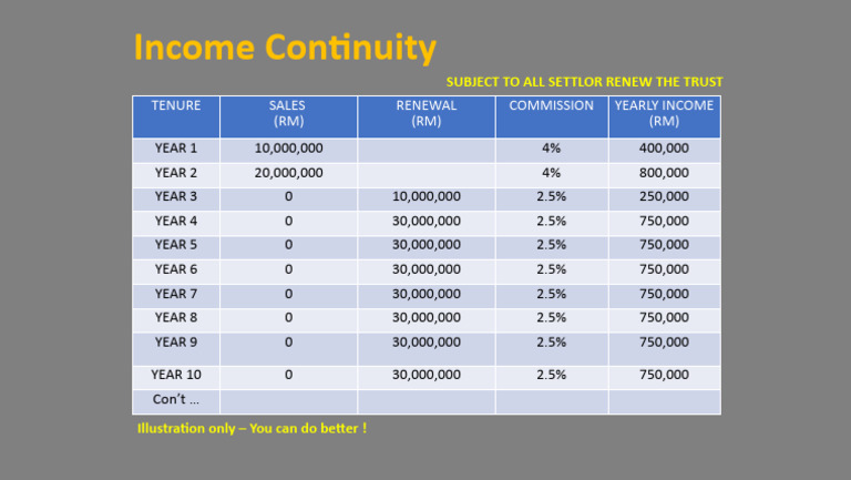 Income Continuity | PDF