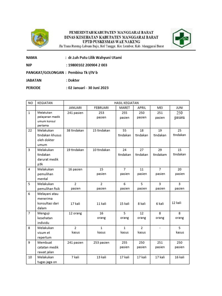 Rekapan Pelayanan | PDF