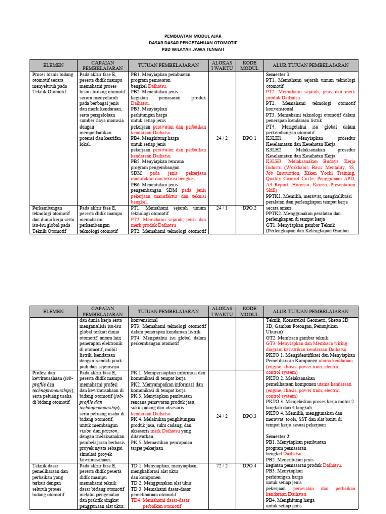 Elemen, CP, TP, ATP Modul Ajar Fase E | PDF