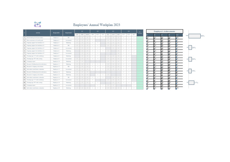 2023 Employee Workplan Overview | PDF