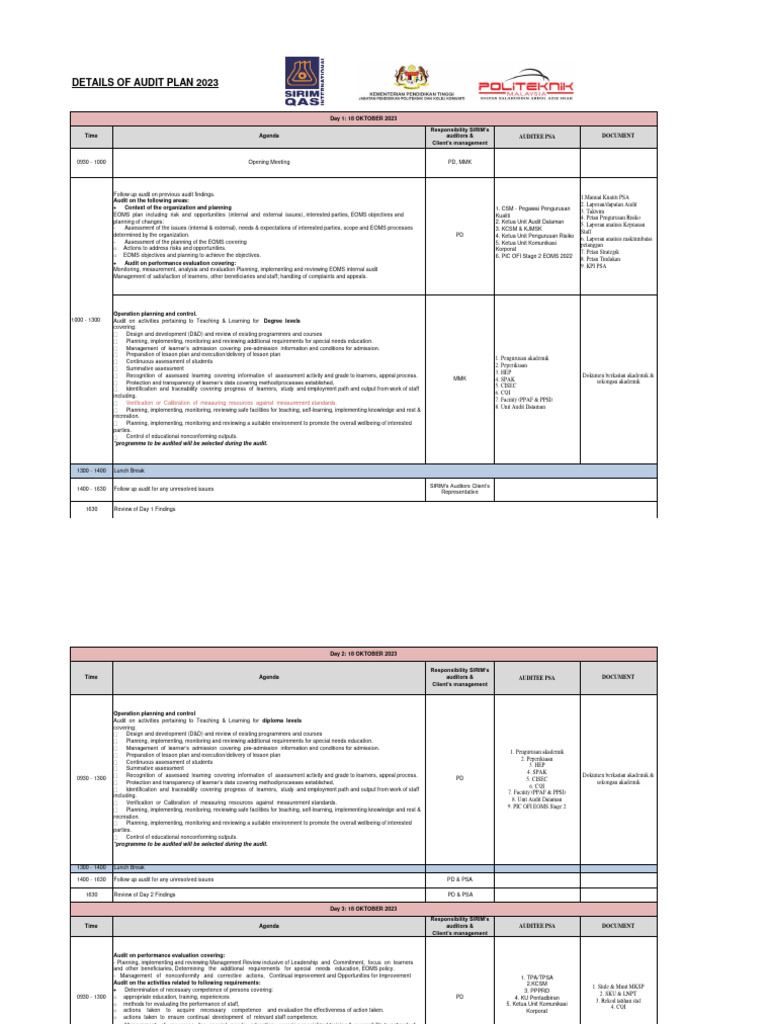 EOMS Surveillance Audit Plan 2023 | PDF