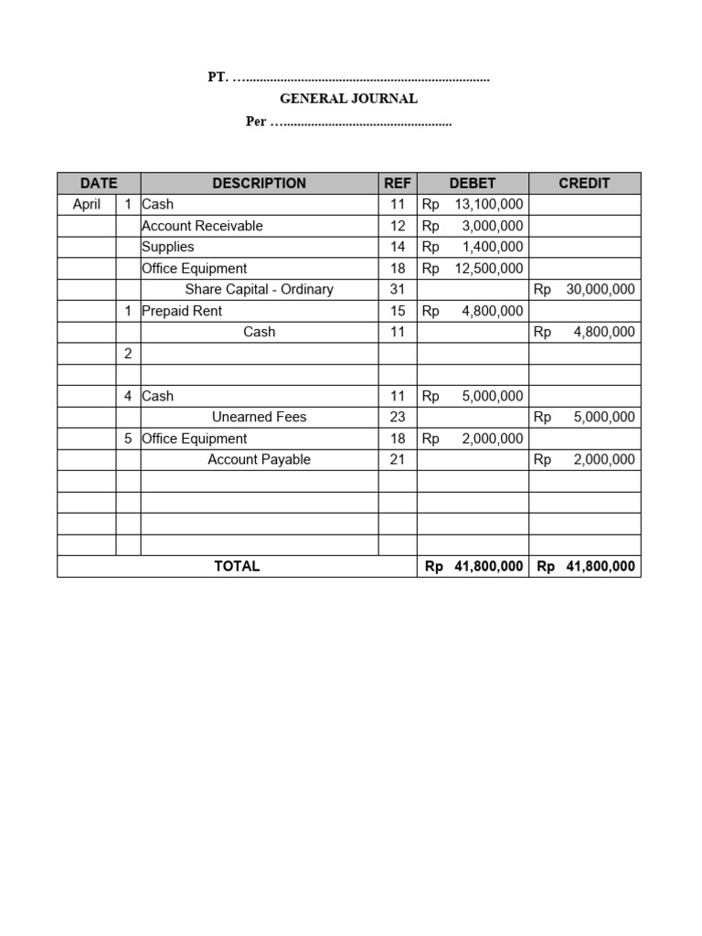 GJ GL TB Ajp | PDF | Debits And Credits | Credit Card
