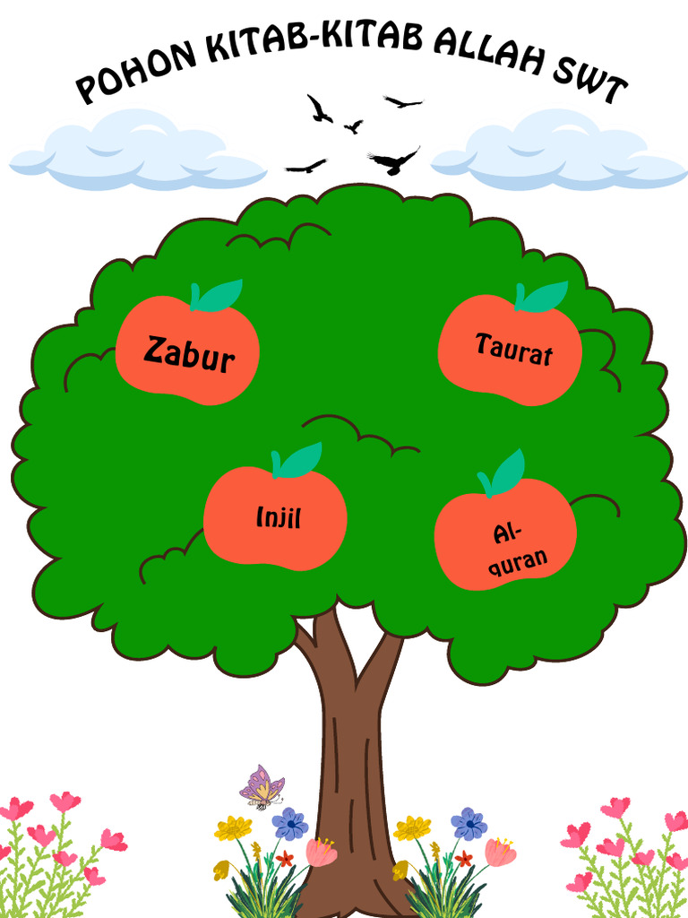 Pohon Kitab-Kitab Allah SWT - 20231017 - 114931 - 0000 | PDF