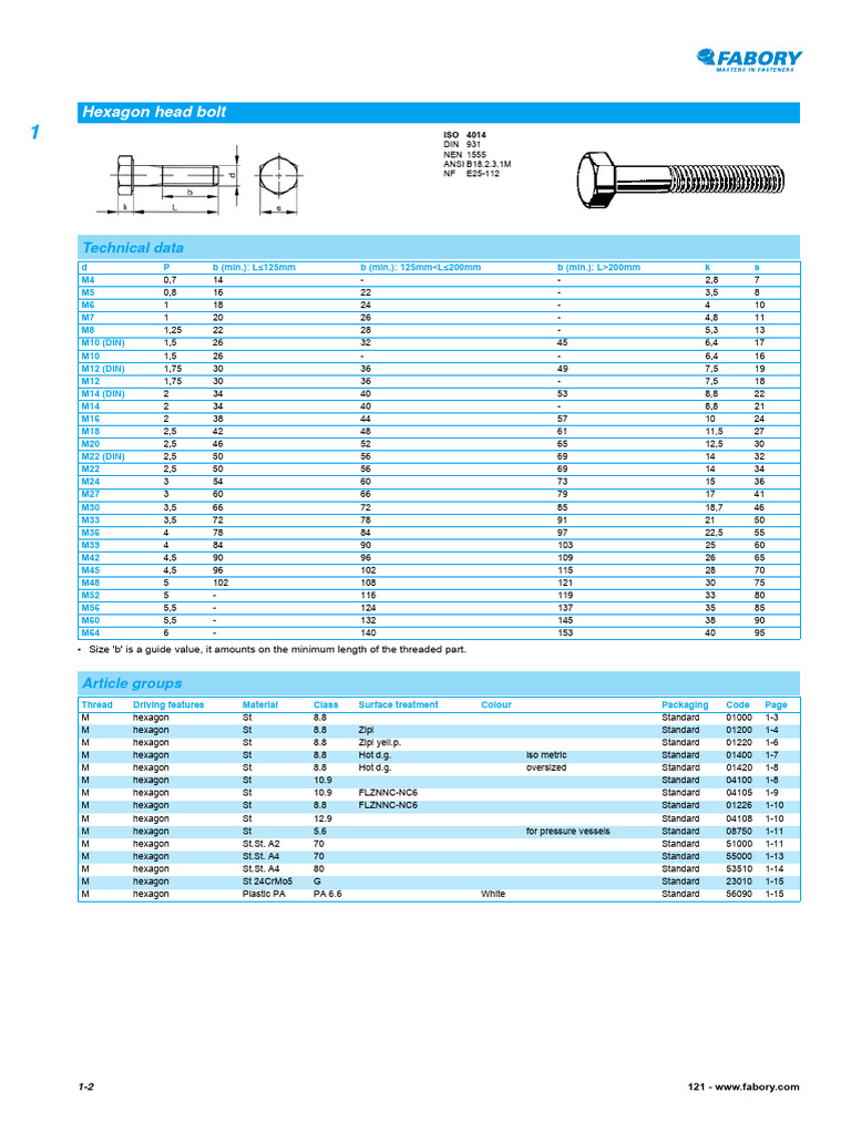 Mettex Fasteners Bolts Sets | PDF