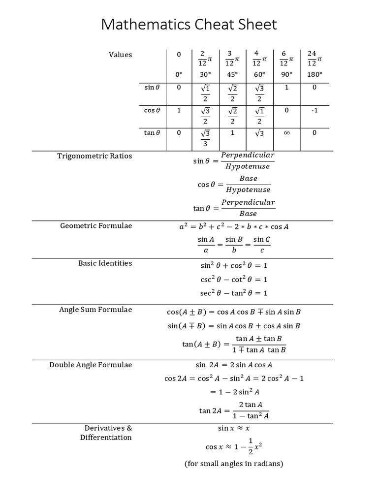 Maths Cheat Sheet | PDF | Elementary Mathematics | Triangle Geometry