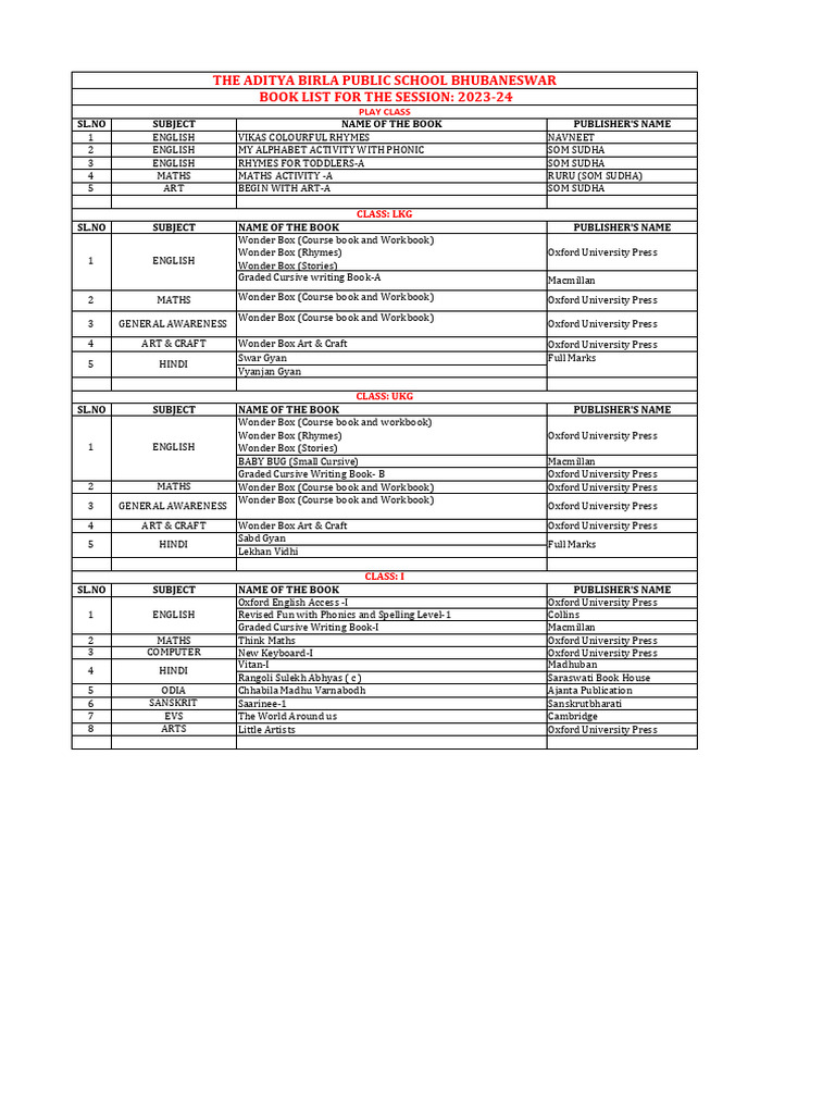 ABPS BBSR Book List 2023 24 | PDF | Textbook | Science