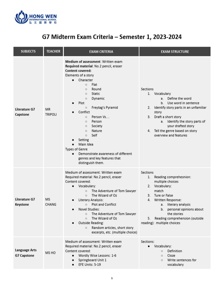 G7 Midterm Exam Criteria | PDF | Html Element | Html