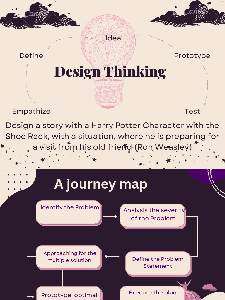 Design Thinking Assignment 2 | PDF
