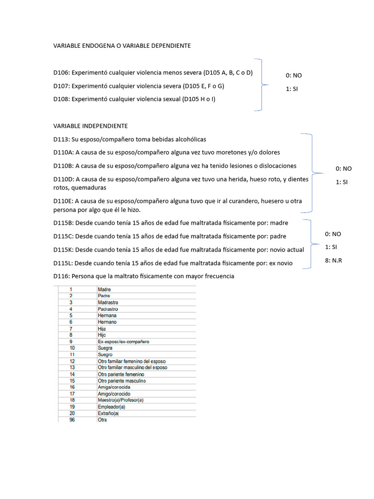 Variable Endogena o Variable Dependiente | PDF | Reproducción humana