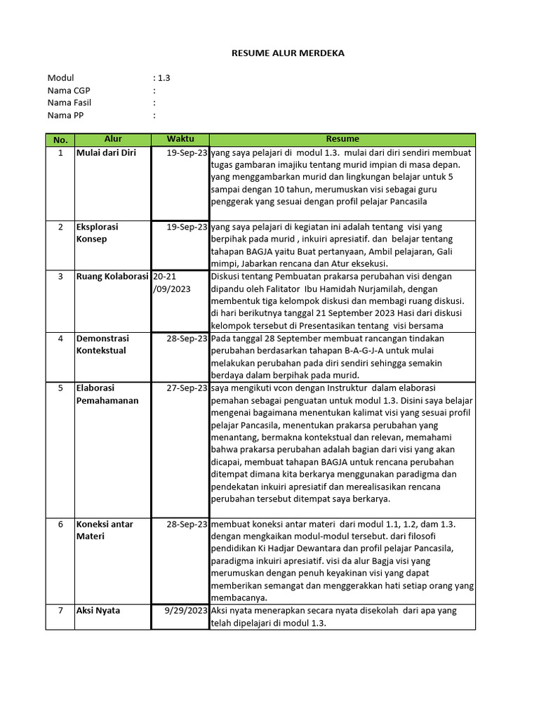 Contoh Resume Alur Merdeka | PDF