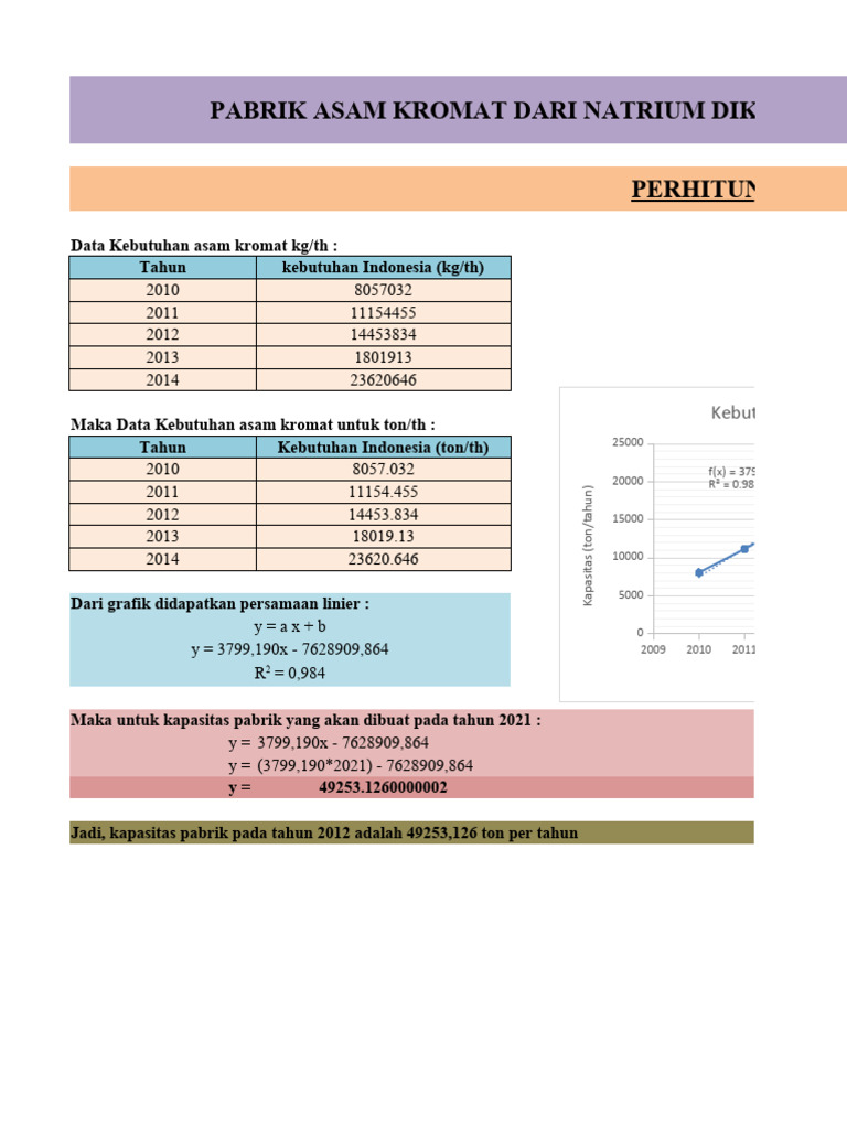 Perhitungan Kapasitas | PDF
