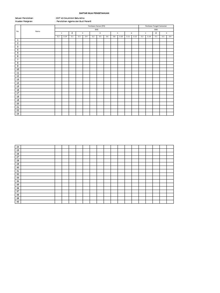 Kelas 3 DAFTAR NILAI (Pengetahuan) KL 3 | PDF