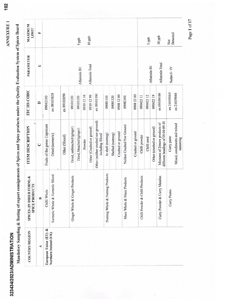Mandatory Sampling & Testing of Export Consignments of Spices & Spice ...