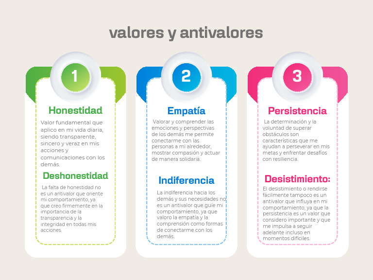 Valores y Antivalores | PDF