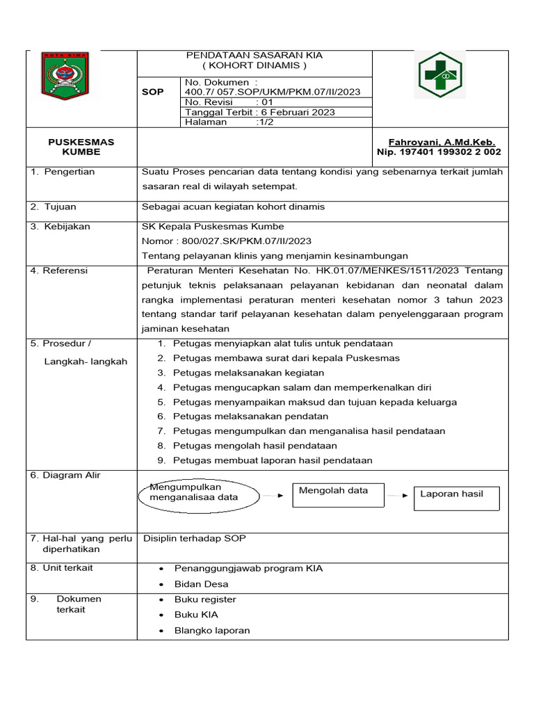 SOP Kohort Dinamis FIX | PDF