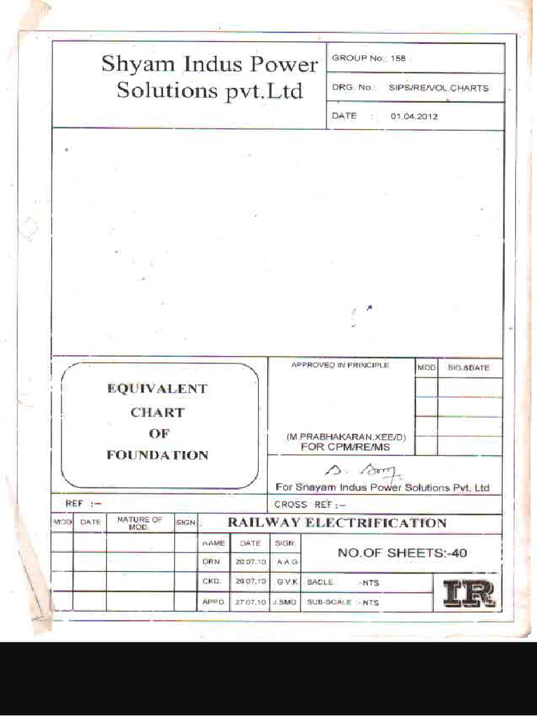 Foundation Vol Chart (1) - 1 | PDF