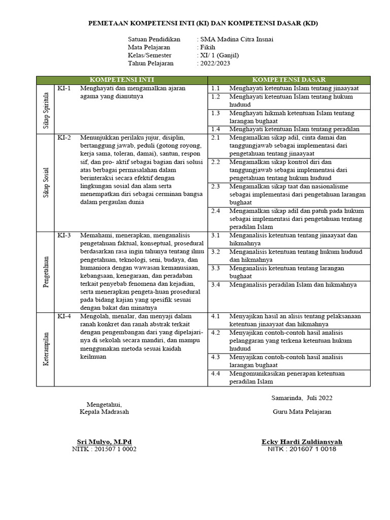 A. Pemetaan Ki KD | PDF