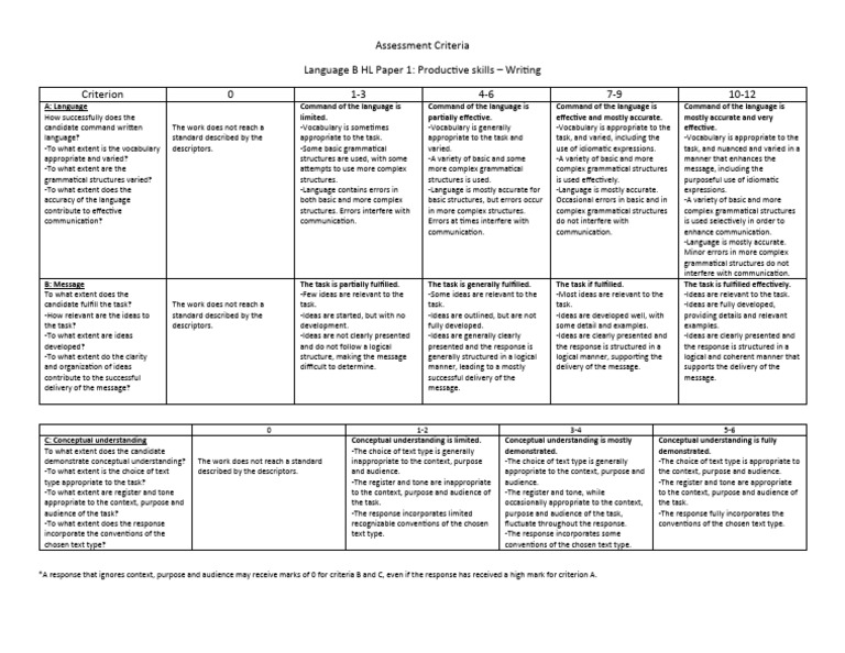 Assessment Criteria Paper 1 New guide (4) | PDF | Communication | Cognition