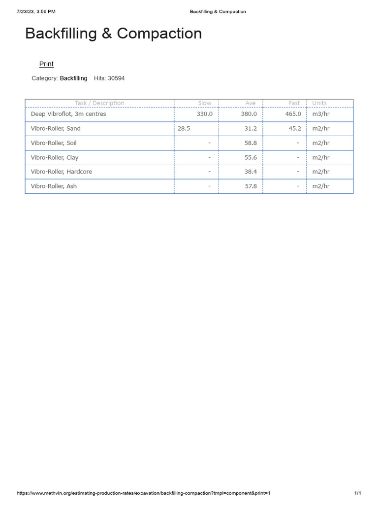 Backfilling & Compaction | PDF