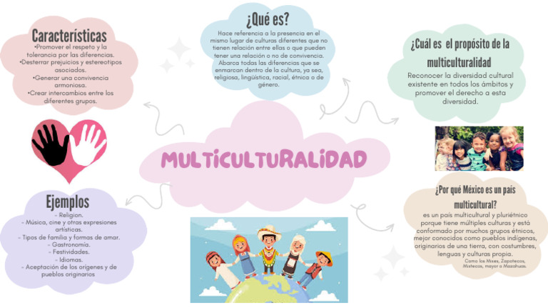 Mapa Mental Marca Personal Alegre Blanco - 20231009 - 203629 - 0000 | PDF | Multiculturalismo ...