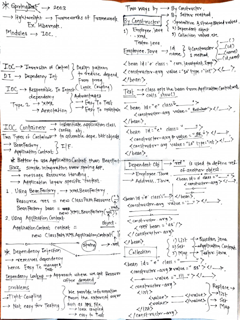 Spring Short Notes | Download Free PDF | Software Engineering ... Spring Short Notes | Download Free PDF | Software Engineering ...
