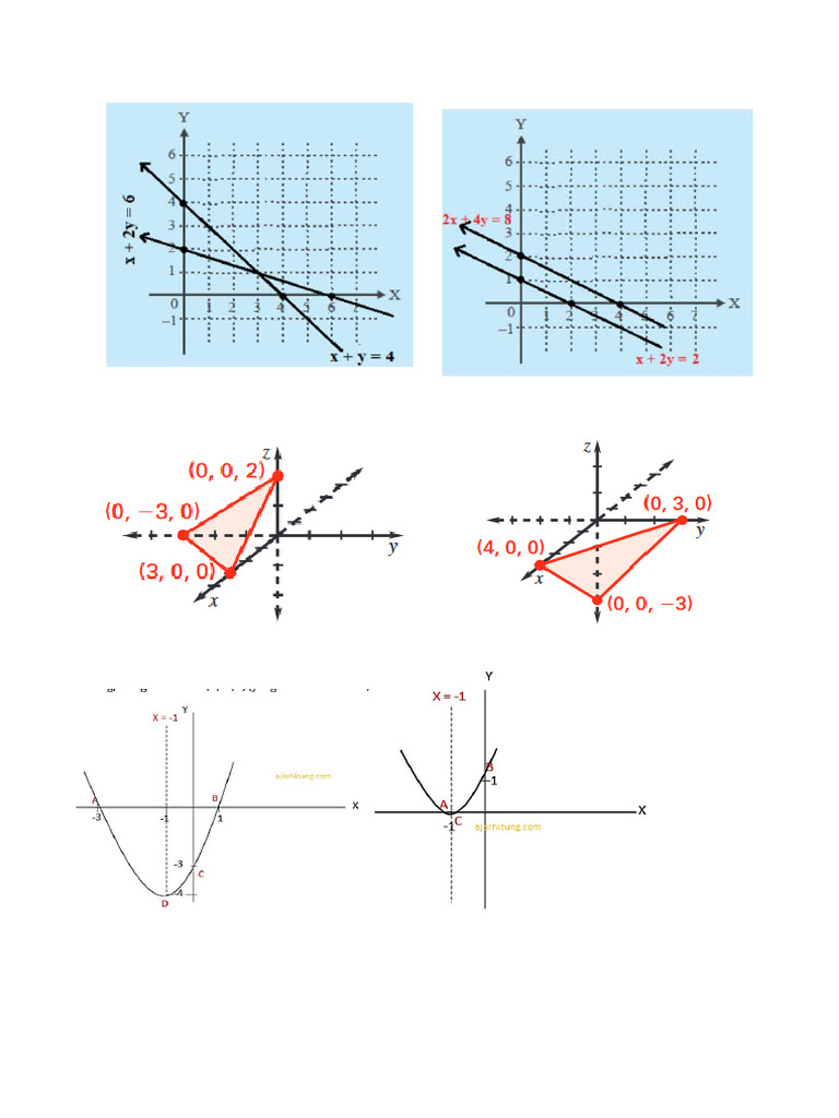 Jawaban Menggambar Grafik Persamaan Linier 2 variabel | PDF