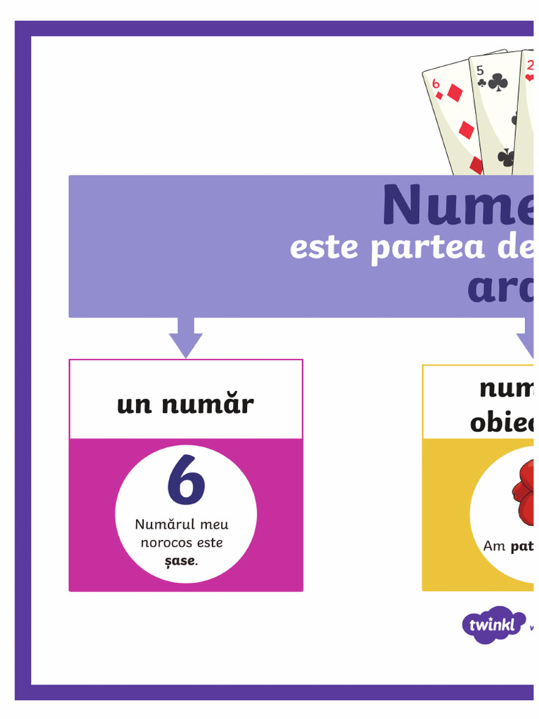 Ro Sl 14b Numeralul Plansa 2xa4 | PDF