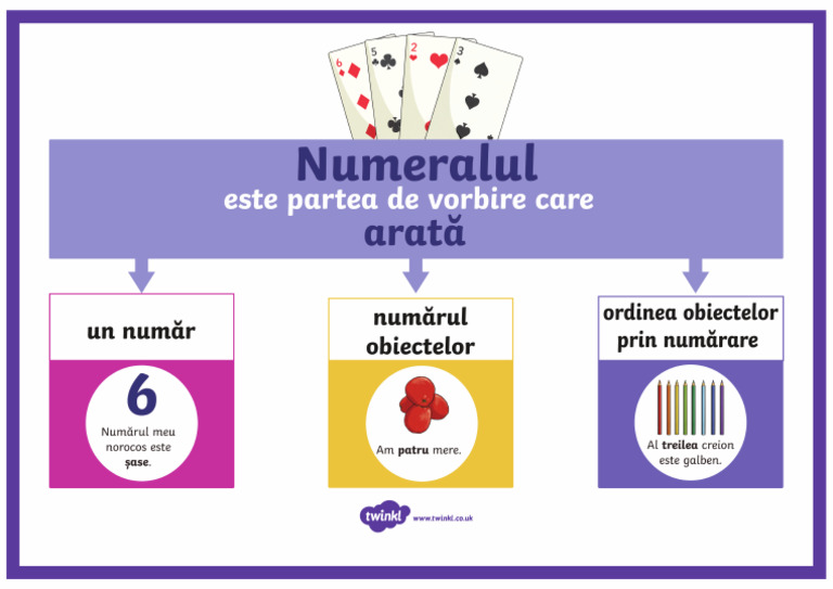 SL 14d Numeralul Plansa A3 | PDF