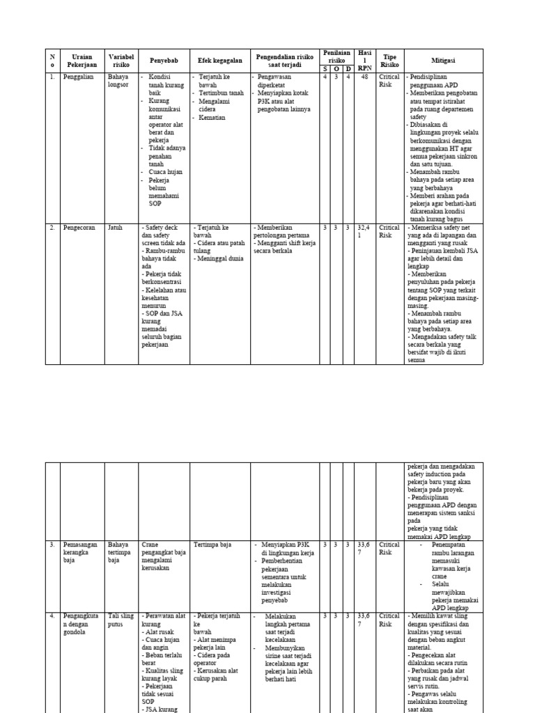 Contoh Tabel FMEA untuk Proyek Konstruksi | PDF