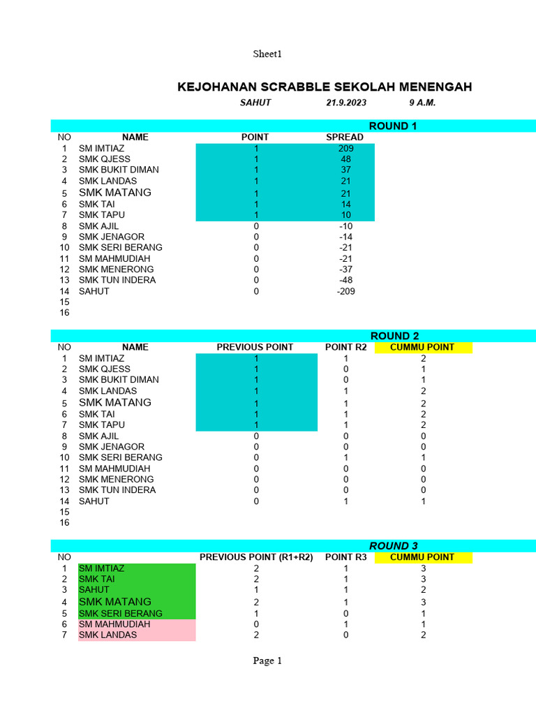 Spread Sheet Scrabble Markah 2023 | PDF