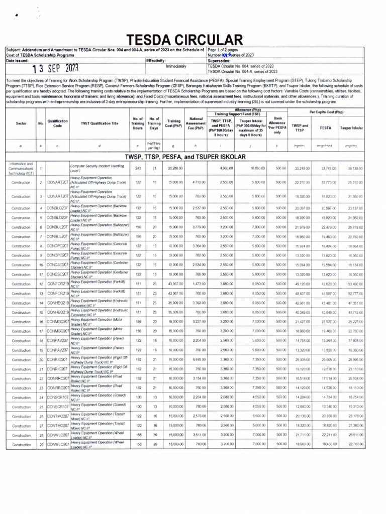 TESDA Training Cost Schedule 2025 | PDF | Construction Equipment ...