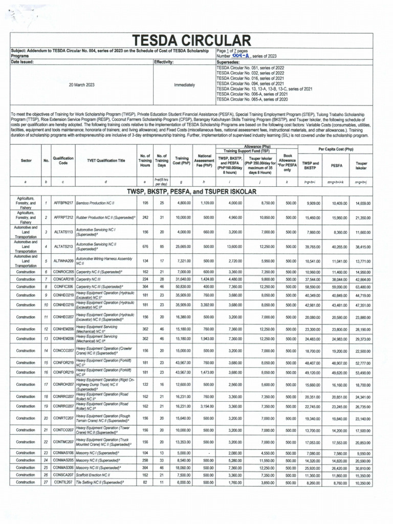 TESDA Circular No. 004-A-2023 | PDF