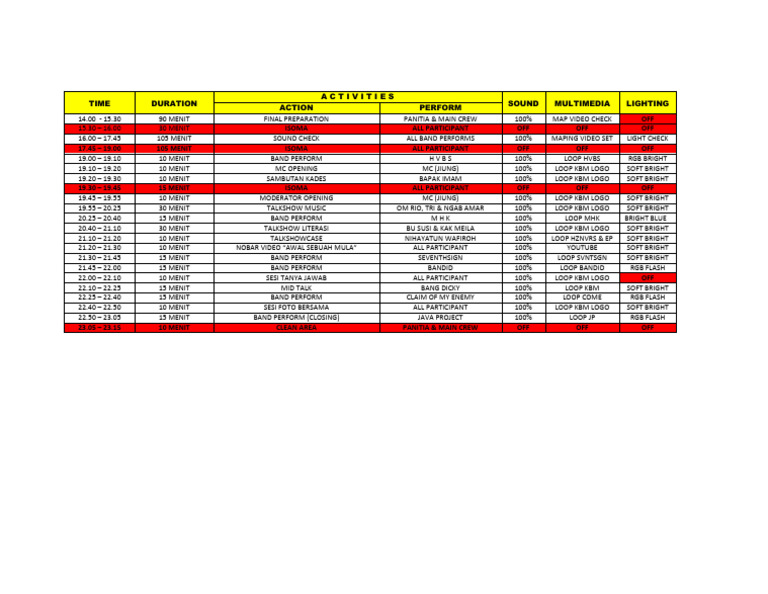 Contoh Membuat Skema Rundown | PDF