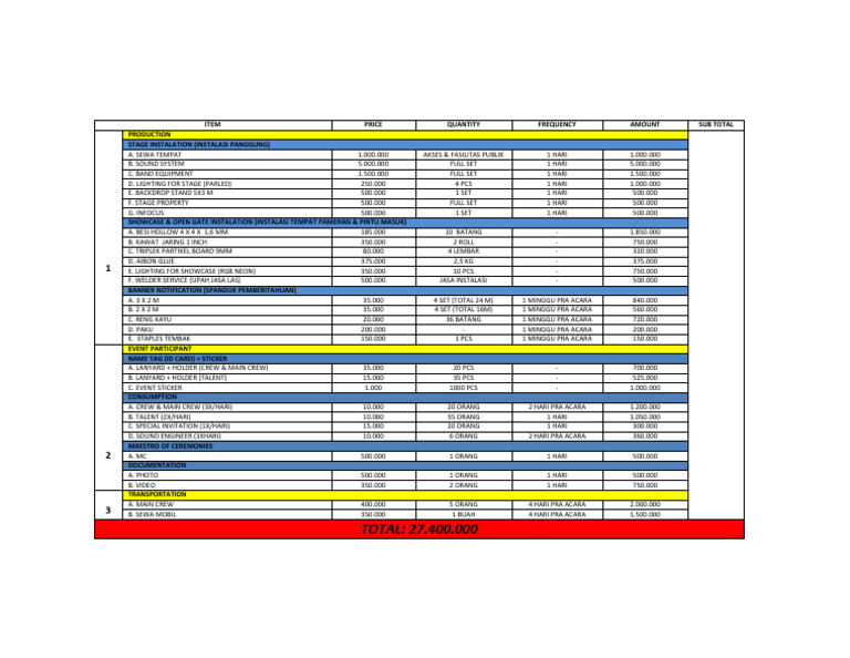 Contoh Skema RAB Event | PDF