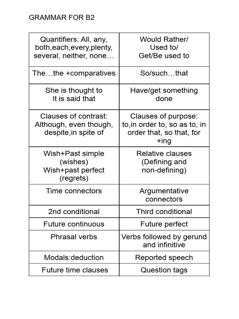 Grammar For B2 | PDF