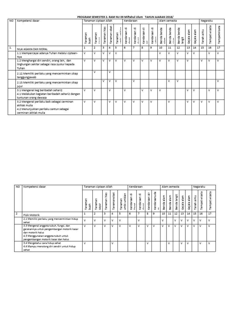 Promes A RA Genap | PDF