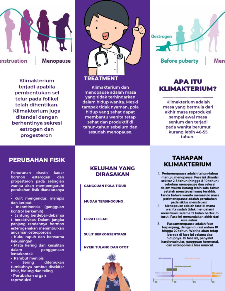 Leaflet Klimakterium | PDF