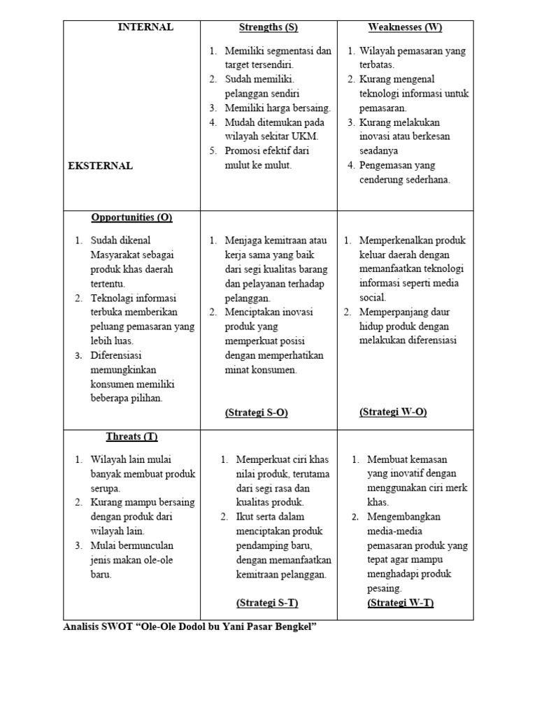 Materi SWOT | PDF