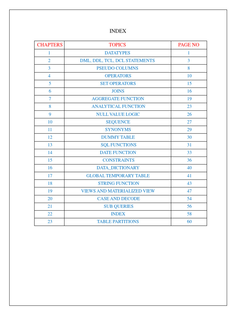 SQL Document | PDF | String (Computer Science) | Database Transaction
