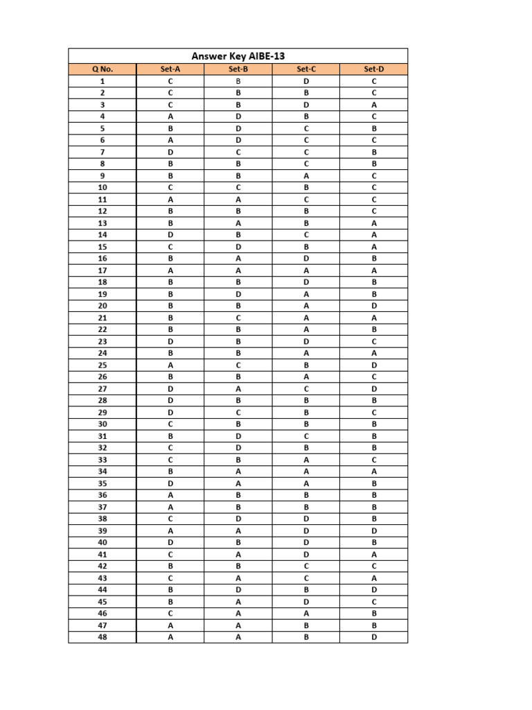 AIBE-13 Answer Key Summary | PDF | Teaching Methods & Materials