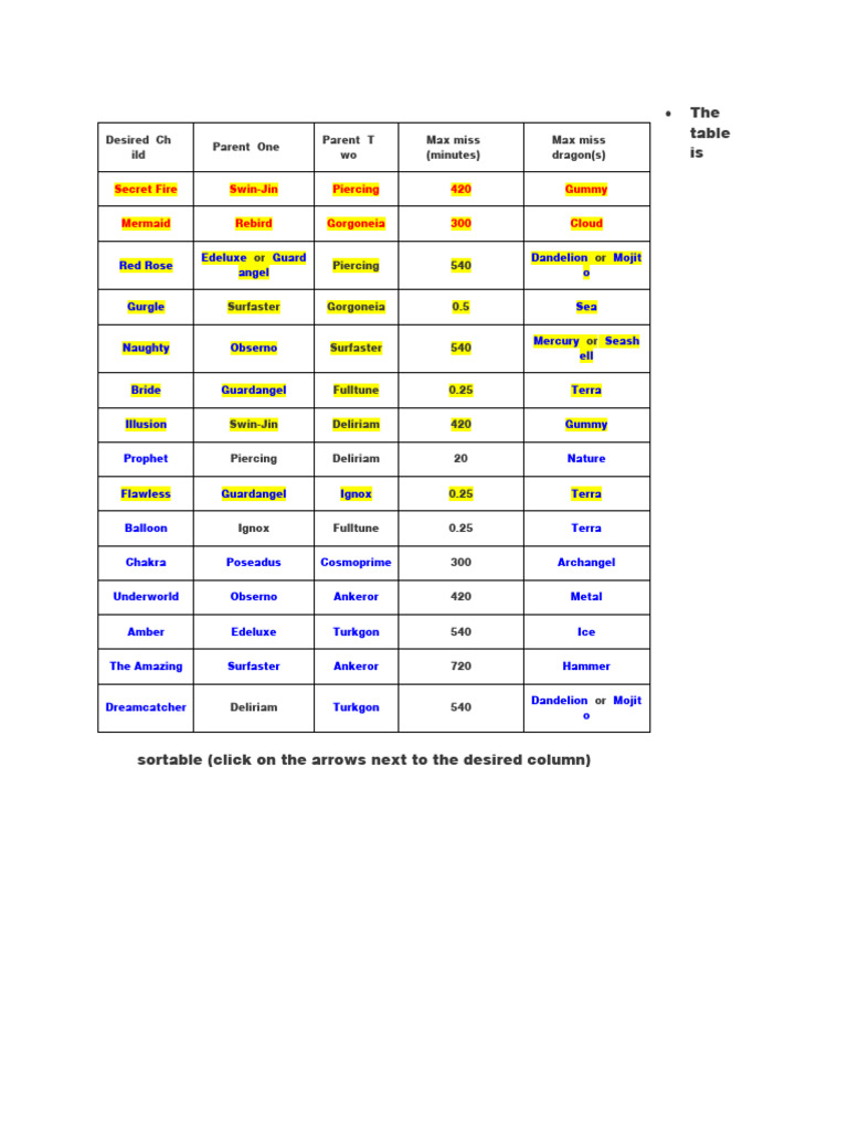 Ancient Breeding DC | PDF
