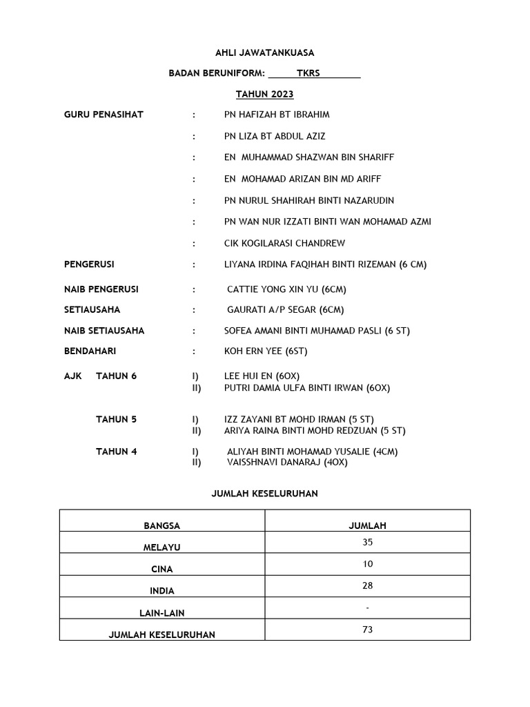 Ajk Badan Beruniform TKRS 2023 | PDF