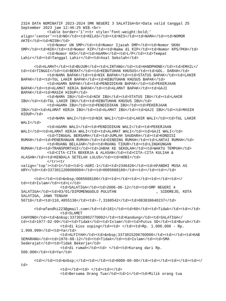 Nominatif 2324 | PDF