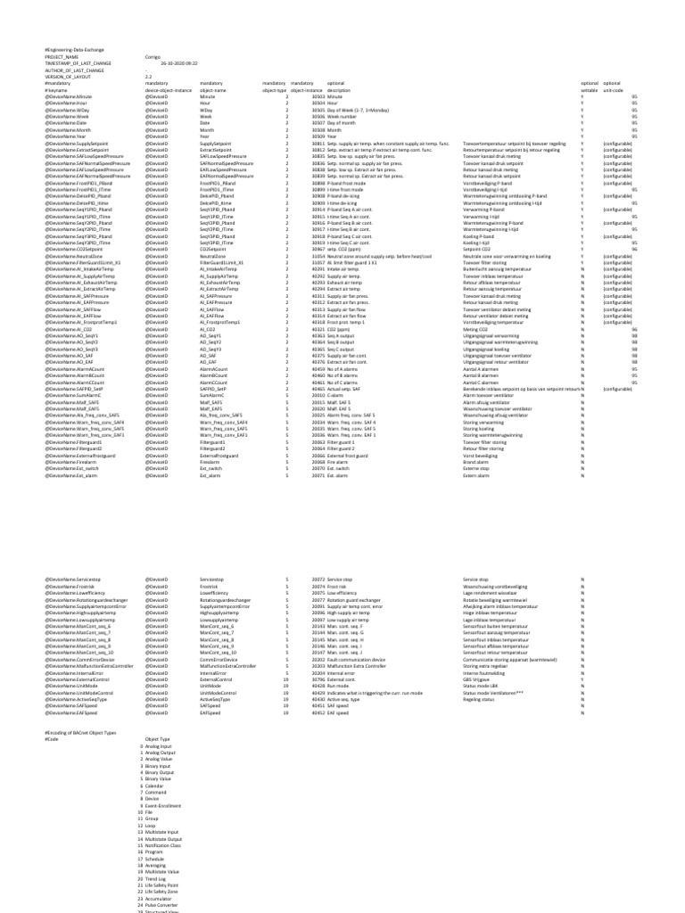 corrigo_5.0_bacnetNL.V2.0csv | PDF | Applied Mathematics | Electrical Engineering