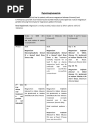 Approach To Magnesium Repletion in Adults With Hypomagnesemia ...